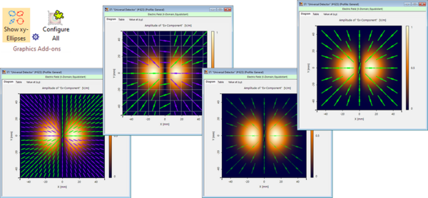 Graphical Representation of Polarization Ellipses